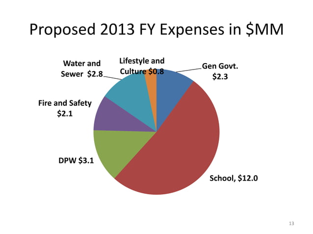 Everything you ever wanted to know about lenox v5 | PPT