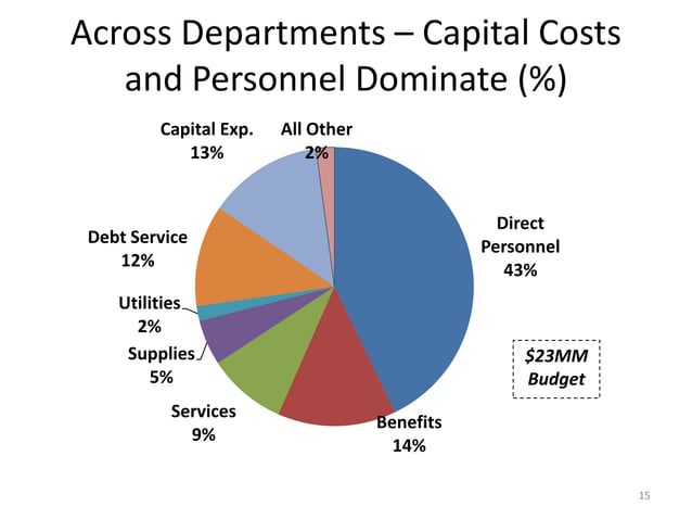 Everything you ever wanted to know about lenox v5 | PPT