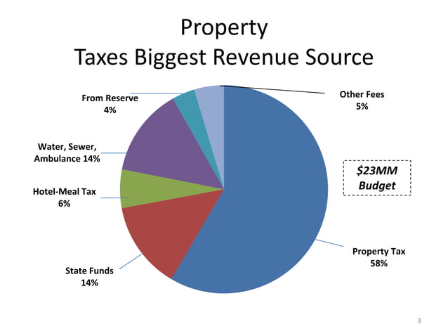 Everything you ever wanted to know about lenox v5 | PPT