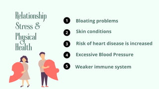 Everything You Must Know About Relationship Stress! | Solh Wellness.pdf