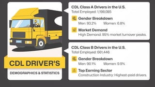 Everything You Need to Know About a Commercial Driver's License (1).pptx