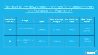 Everything You Need to Know Abut Bluetooth Mesh for Industrial IoT | PPT