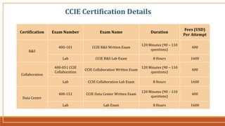 Everything you need to know about CCIE - Cisco Certified Internetwork ...