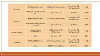 Everything you need to know about CCIE - Cisco Certified Internetwork ...