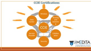 Everything you need to know about CCIE - Cisco Certified Internetwork ...
