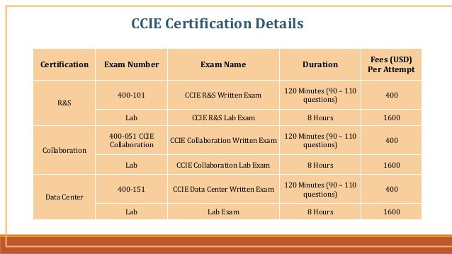Everything you need to know about CCIE - Cisco Certified Internetwork…