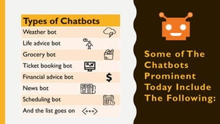 Everything you need to know about chatbots | PPT