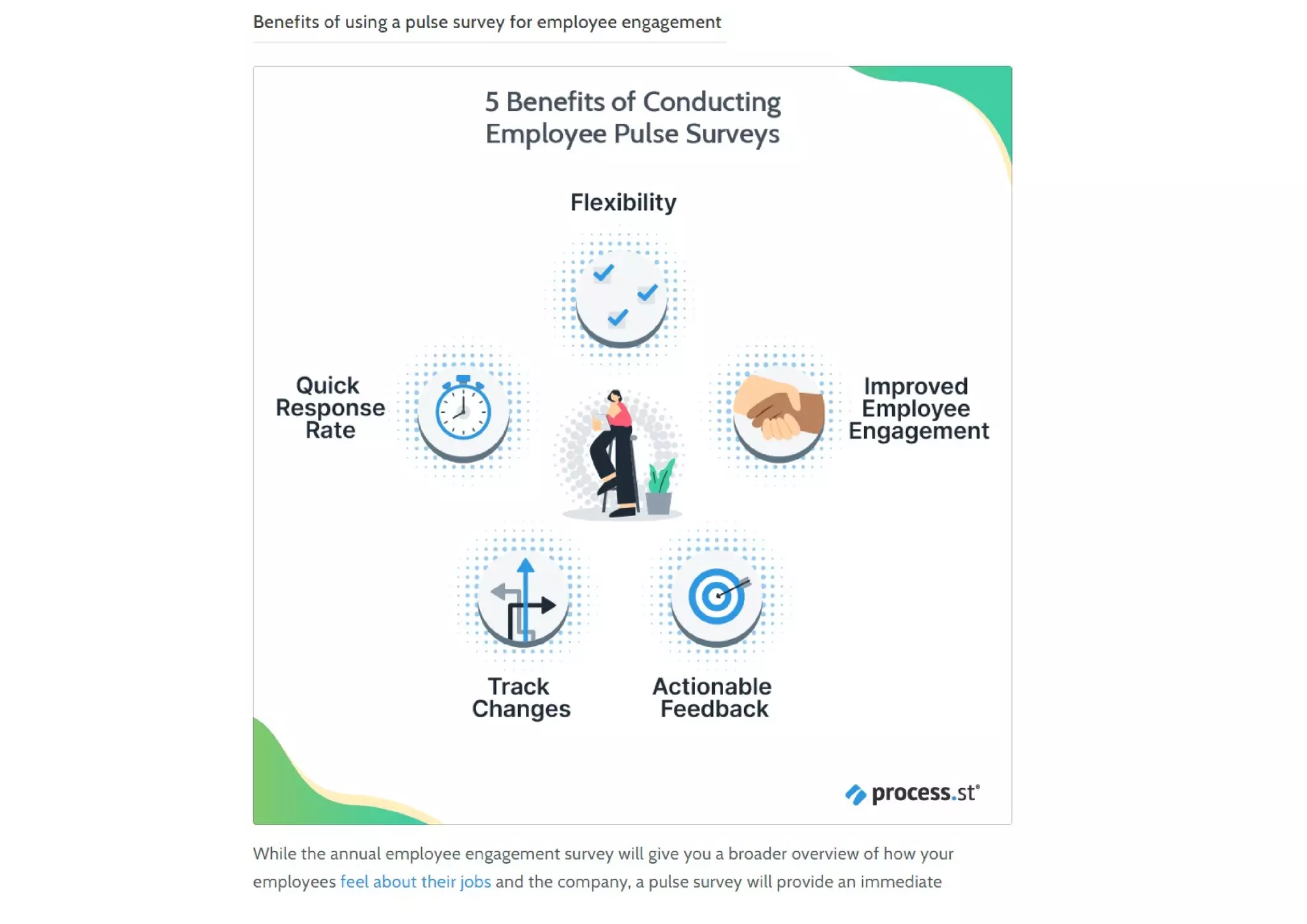 Everything You Need to Know About Conducting Employee Pulse Surveys (+ Free Template) | PPT
