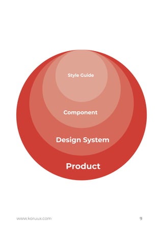 Everything you need to know about design system.pdf