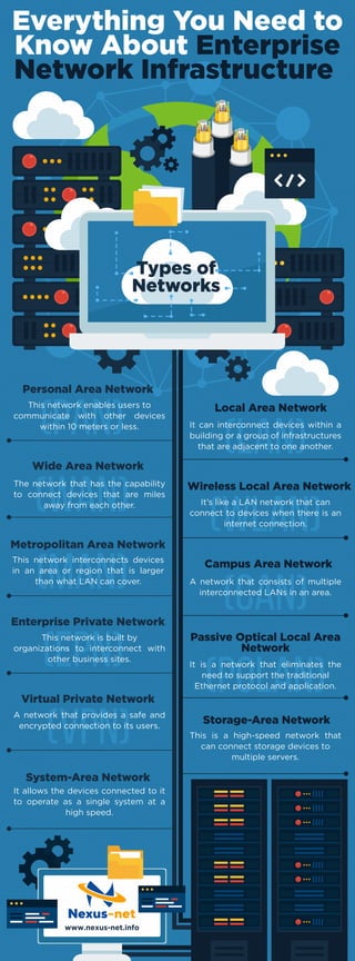 Everything you need to know about enterprise network infrastructure