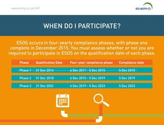 Everything You Need to Know about ESOS | PPT