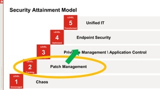 Everything You Need To Know About Ivanti Security Controls | PPTX