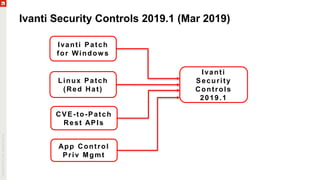 Everything You Need To Know About Ivanti Security Controls | PPTX