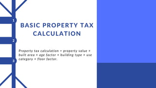 Everything You Need to Know About Property Tax and How is it Calculated.pdf
