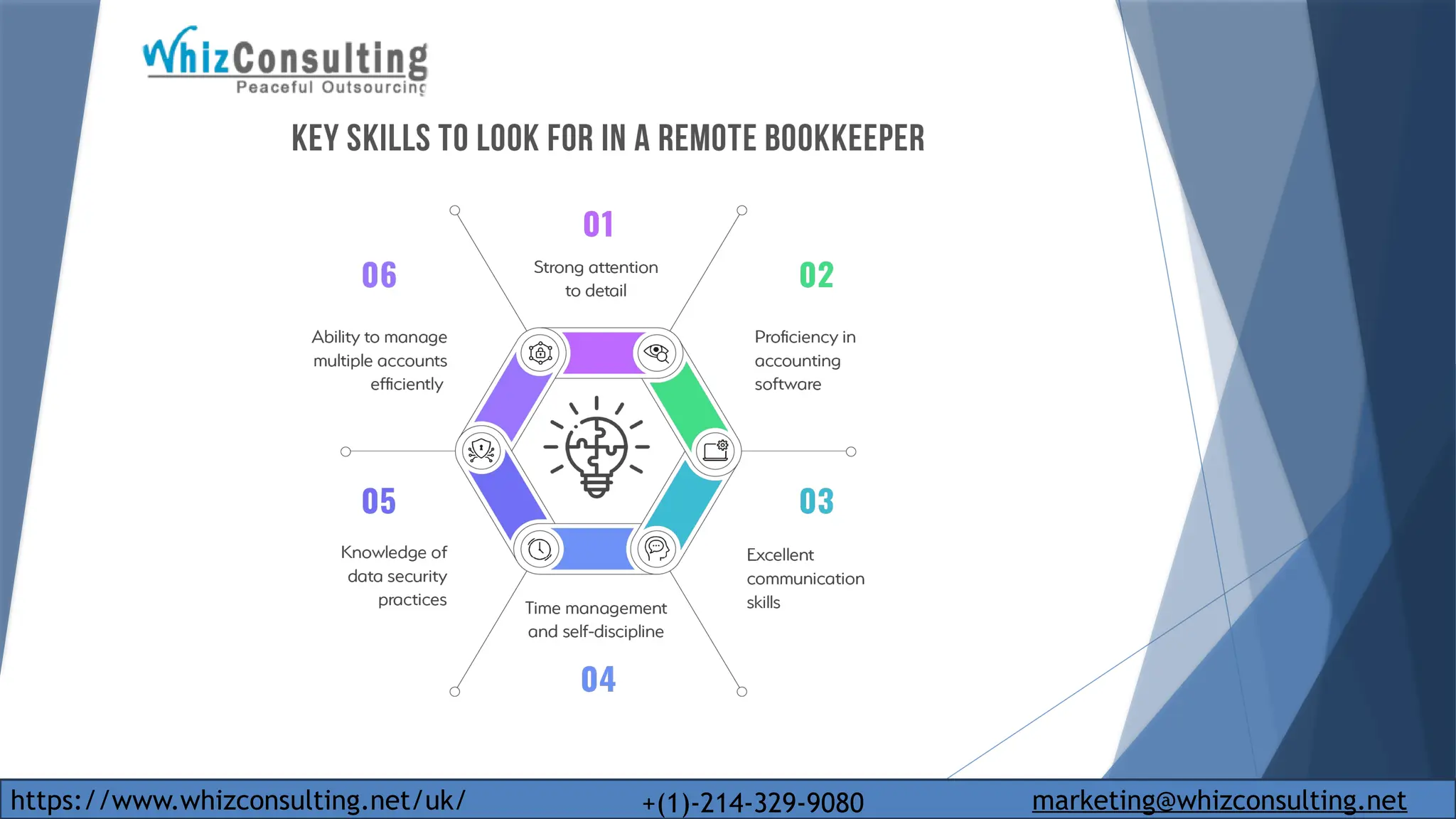 Everything You Need to Know About Remote Bookkeeper.pptx