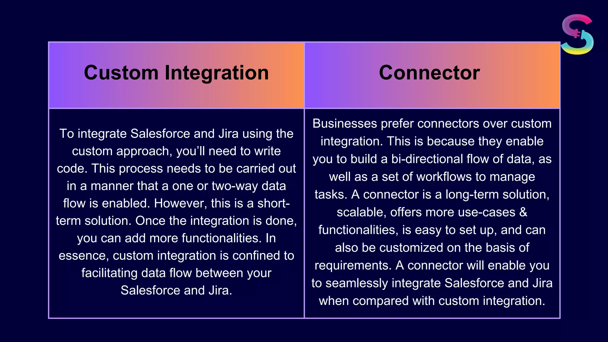 Everything You Need To Know About Salesforce and Jira Integration.pdf