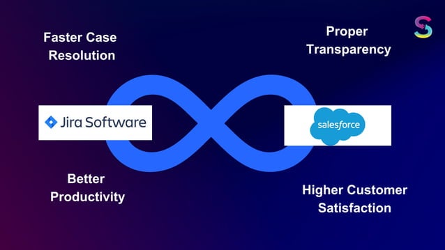 Everything You Need To Know About Salesforce and Jira Integration.pdf
