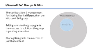 Everything you need to know about sharing files in SharePoint, OneDrive ...