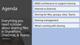 Everything you need to know about sharing files in SharePoint, OneDrive ...