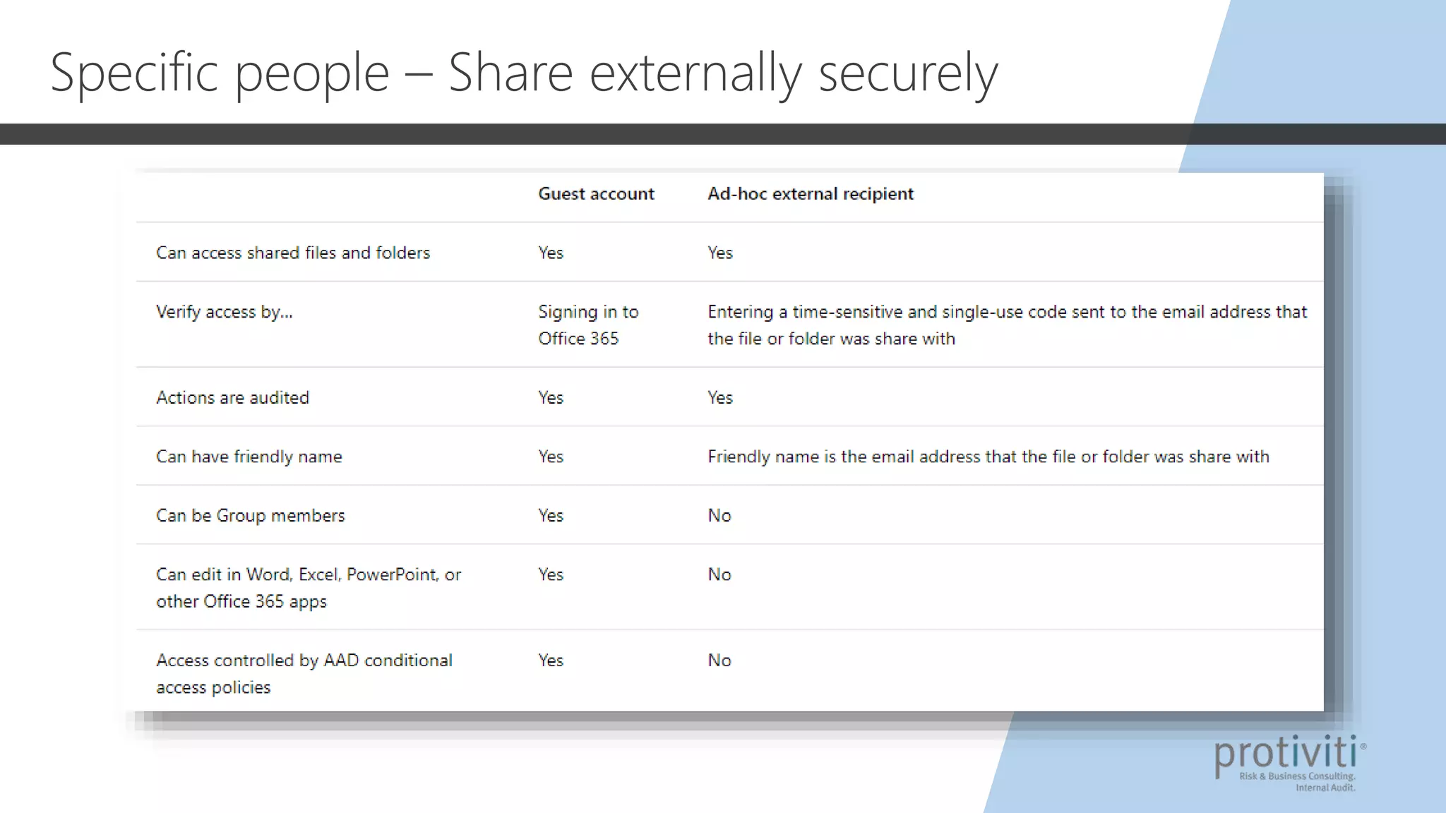 Everything you need to know about sharing files in SharePoint and ...