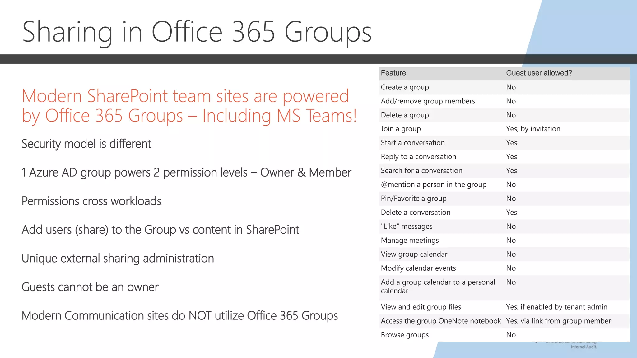Everything you need to know about sharing files in SharePoint and ...