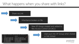 Everything you need to know about sharing files in SharePoint and ...
