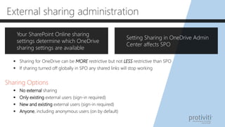 Everything you need to know about sharing files in SharePoint and ...