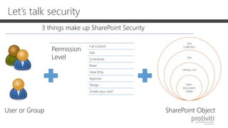 Everything you need to know about sharing files in SharePoint and ...