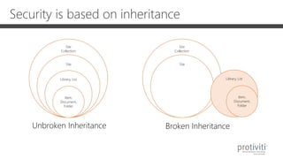 Everything you need to know about sharing files in SharePoint and ...