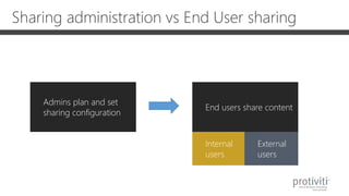 Everything you need to know about sharing files in SharePoint and ...