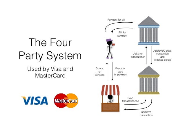 Everything You Need to Know About the Payments Industry (In Pictures!)