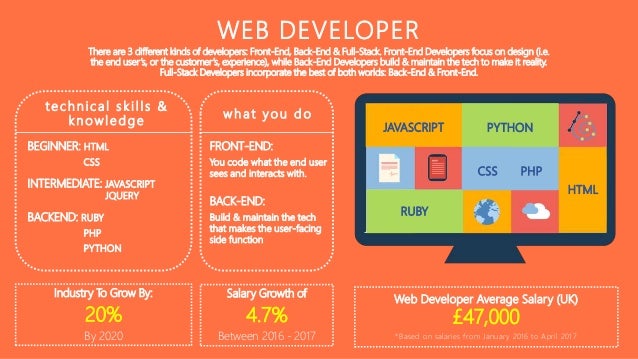 Everything You Need To Know About The Top Positions In Tech