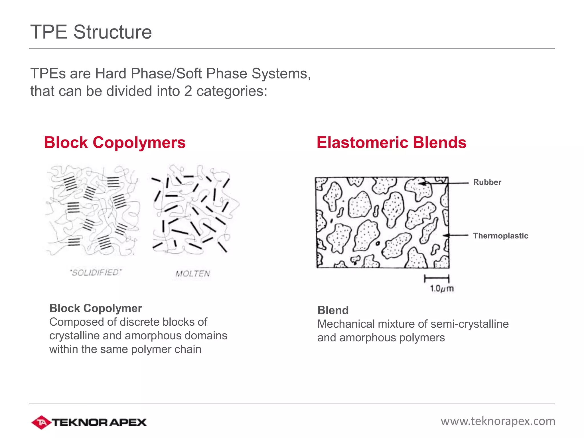 Everything You Need to Know About TPE Compounds, Chemistry, and ...