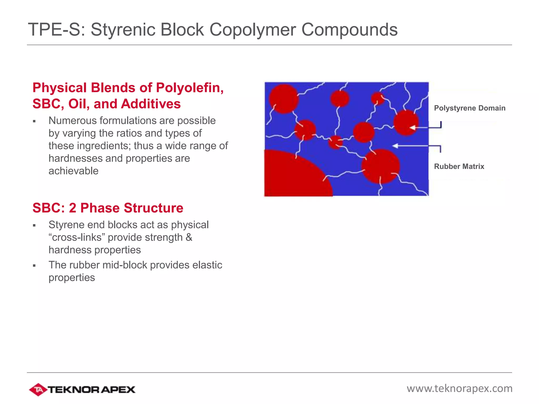 Everything You Need to Know About TPE Compounds, Chemistry, and ...
