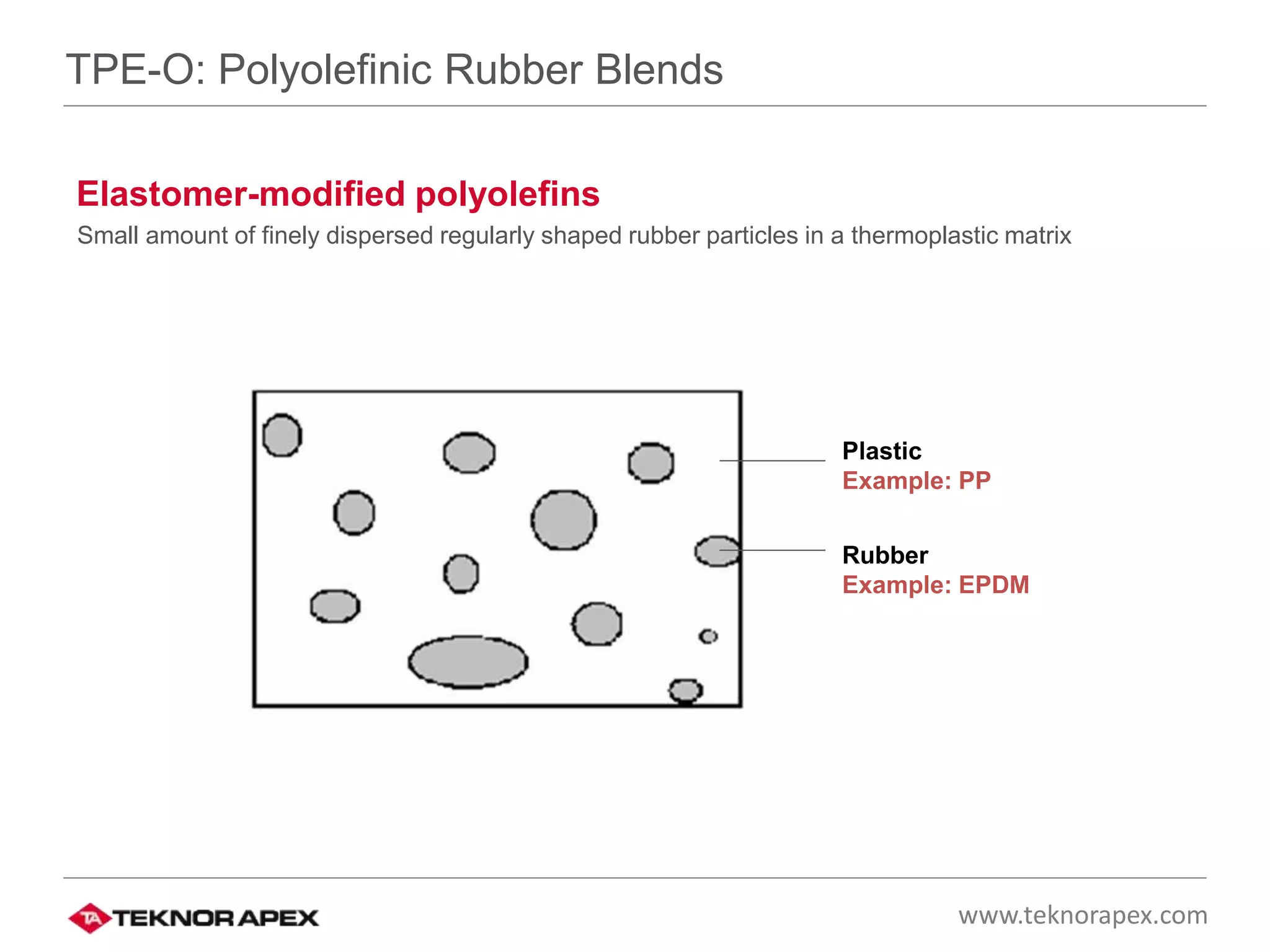 Everything You Need to Know About TPE Compounds, Chemistry, and ...