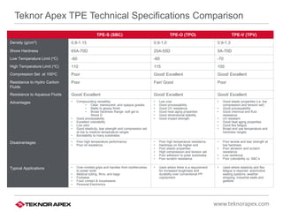 Everything You Need to Know About TPE Compounds, Chemistry, and ...