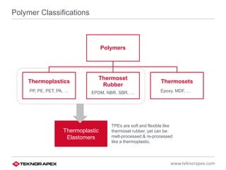 Everything You Need to Know About TPE Compounds, Chemistry, and ...