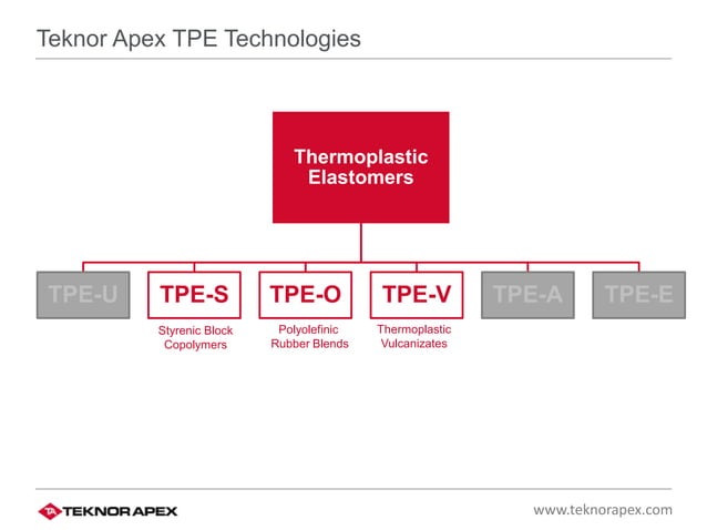 Everything You Need to Know About TPE Compounds, Chemistry, and ...