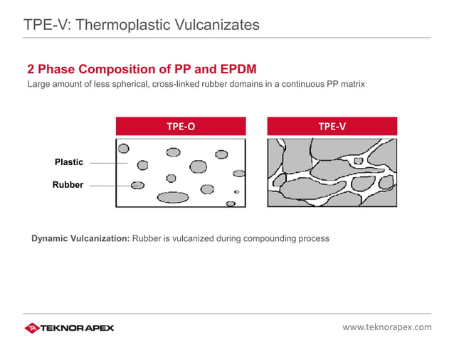Everything You Need to Know About TPE Compounds, Chemistry, and ...