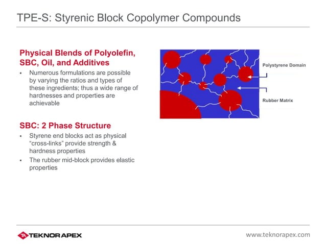 Everything You Need to Know About TPE Compounds, Chemistry, and ...