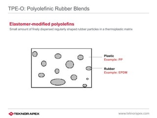 Everything You Need to Know About TPE Compounds, Chemistry, and ...