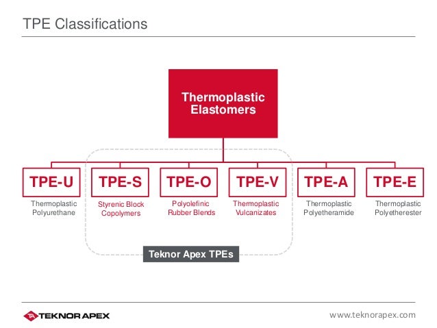 Everything You Need to Know About TPE Compounds, Chemistry, and Capab…