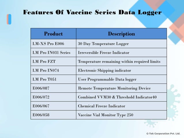 Everything You Need to Know About Vaccine Series Data Loggers.pptx