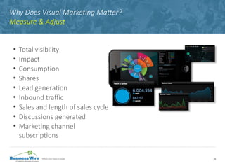 Everything You Need to Know About Visual Marketing – the Ultimate Guide ...