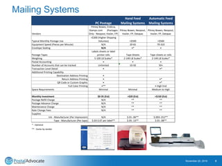 Everything You Need To Know When Buying Mail Equipment | PPT