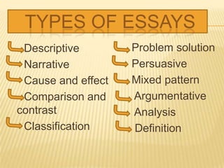 Everything you need to know when writing an essay | PPTX