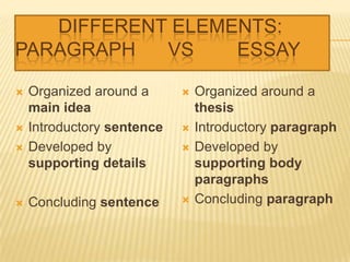 Everything you need to know when writing an essay | PPTX