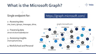 SharePoint Saturday Chicago - Everything your need to know about the ...