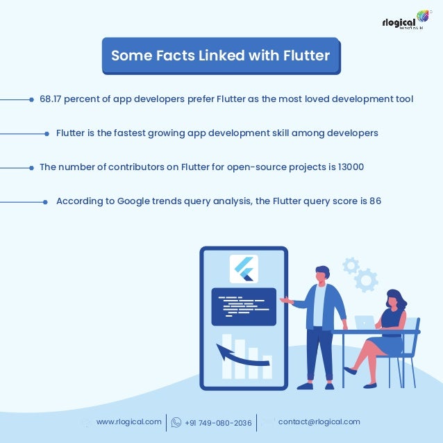 Everything you should know about flutter | PDF