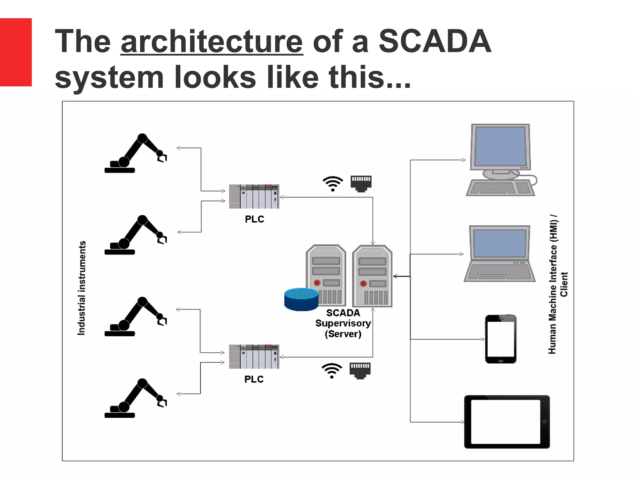 Everything you should know about SCADA | PDF | Internet | Computing